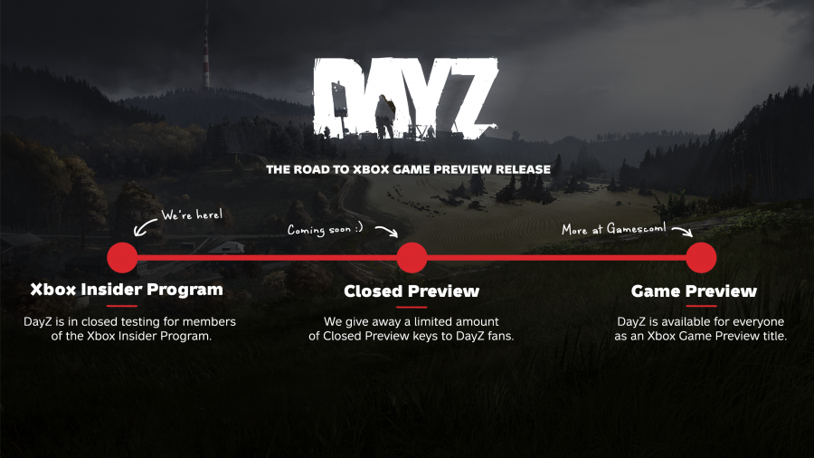 DayZ Status Report Highlights - July 31st | DayzUnderground